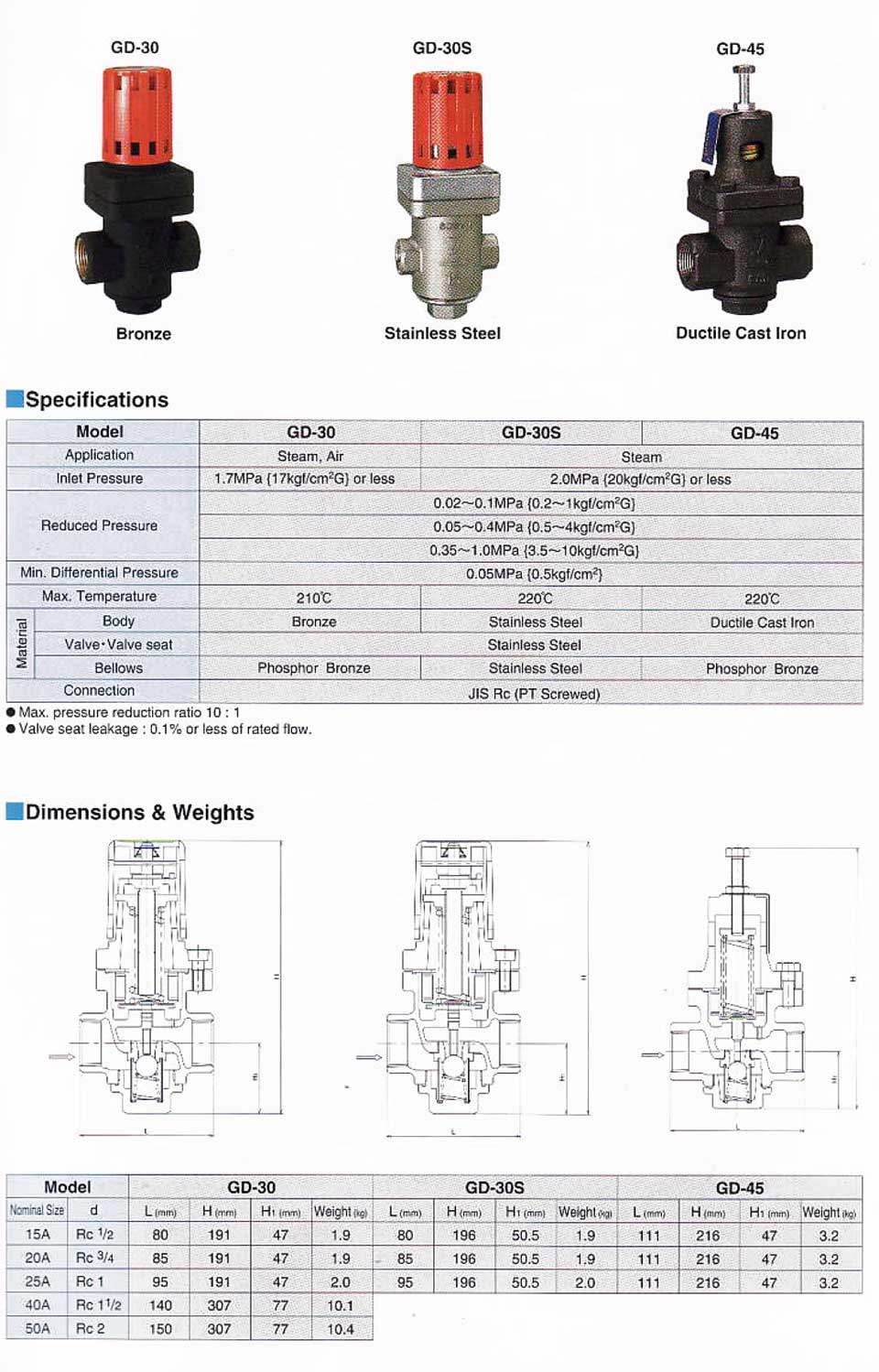 Yoshitake Pressure Reducing Valve GD-30 - UD Sedjati - Surabaya ...